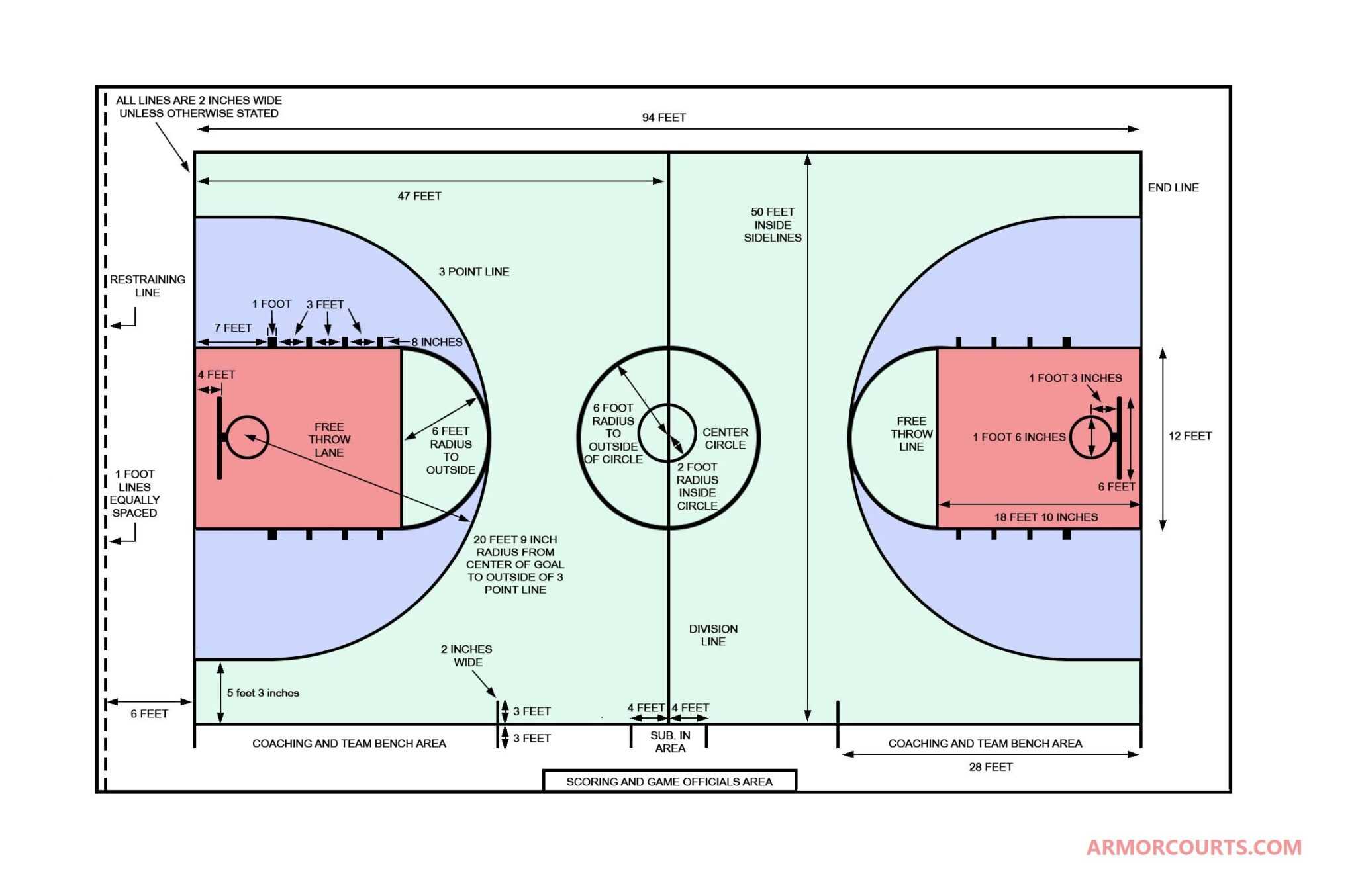 Basketball Court Resurfacing Armor Courts